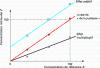 Validation des méthodes d'analyse quantitatives au moyen du profil d ...
