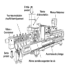 Cuisson-extrusion des aliments : Définitions et principes | Techniques ...