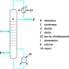 Distillation. Absorption - Étude pratique : Choix des conditions ...