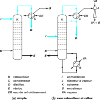 Distillation. Absorption - Étude pratique : Dossier complet ...