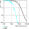 Filtration membranaire (OI, NF, UF, MFT) - Aspects théoriques ...