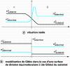 Surface des solides - Physisorption – Chimisorption – Ségrégation ...