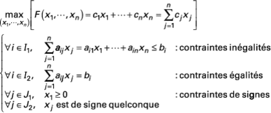 Programmation linéaire - Méthodes et applications : Formes générales d ...