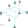 Le multicast IP : principes et protocoles : Dossier complet ...