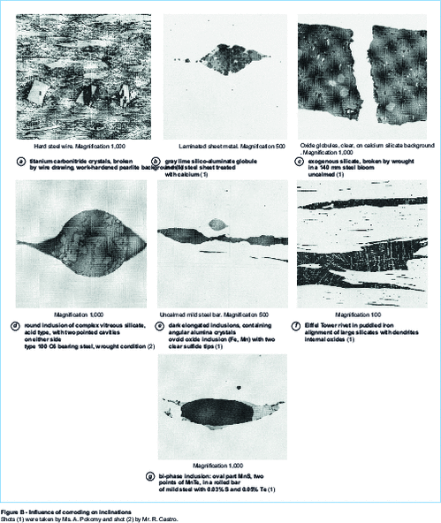Micrographic plates